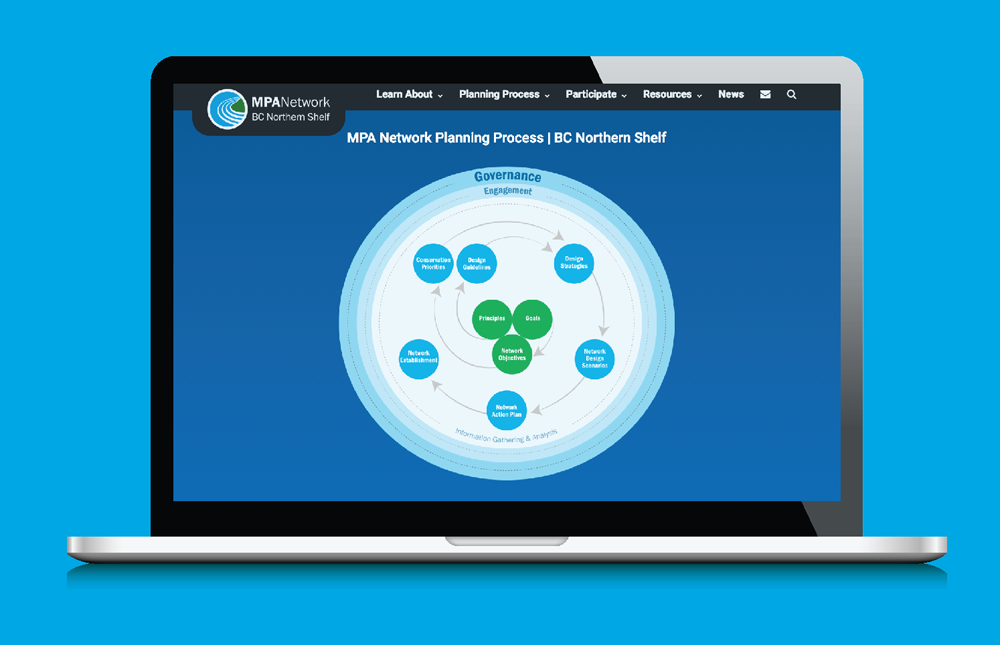 Ministry of Forests, Landsand Natural Resources |Marine Protected Area ...